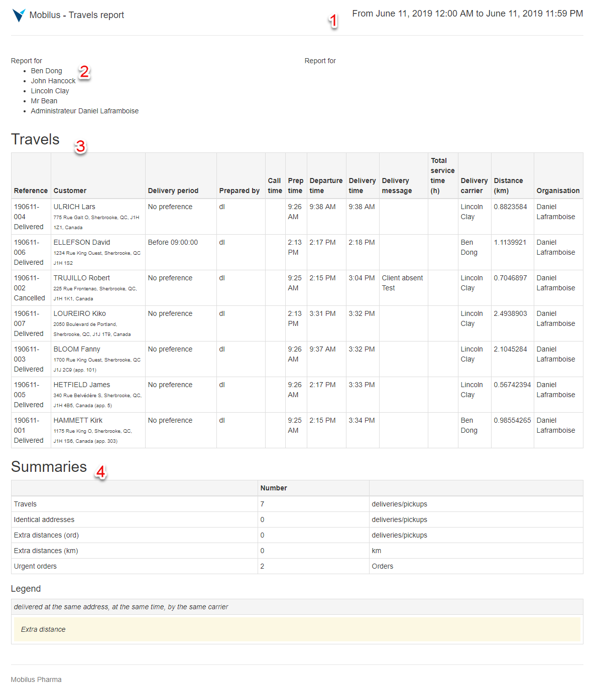 Travel Report Mobilus Support travel-report-mobilus-support
